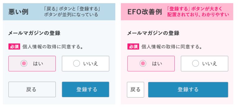 » EFOとは？入力フォームの離脱を改善しコンバージョン率を上げる6つのポイント