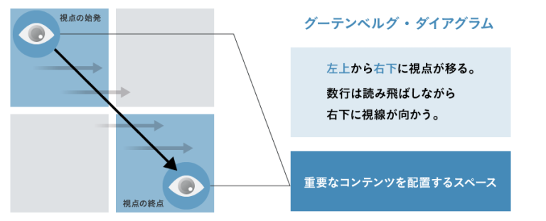 効果的なCTAボタンの文言・デザイン・色・設置場所とは？9のポイント＆CVR改善事例をご紹介