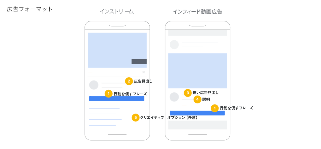 YouTubeのCTA5種類とコンバージョン（CV）を獲得するポイントを解説
