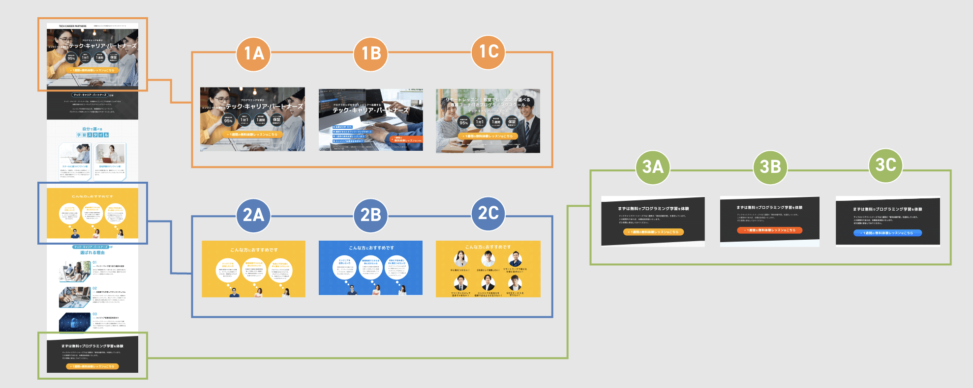 【2023年版】LPOツールのおすすめ9選を徹底比較！CVR改善に効くツールの選定ポイントも解説！